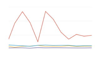 Using NGINX Logging for Application Performance Monitoring – NGINX Community Blog