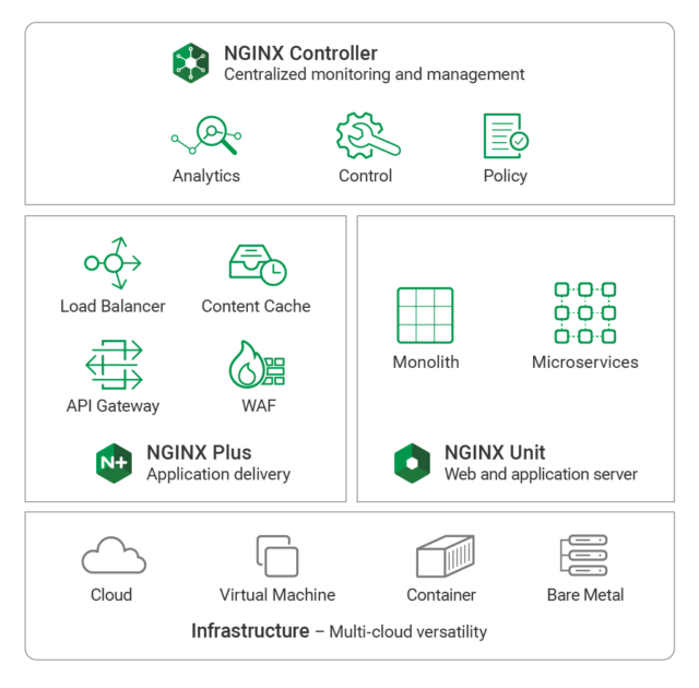 Announcing Nginx Unit 10 Nginx Community Blog