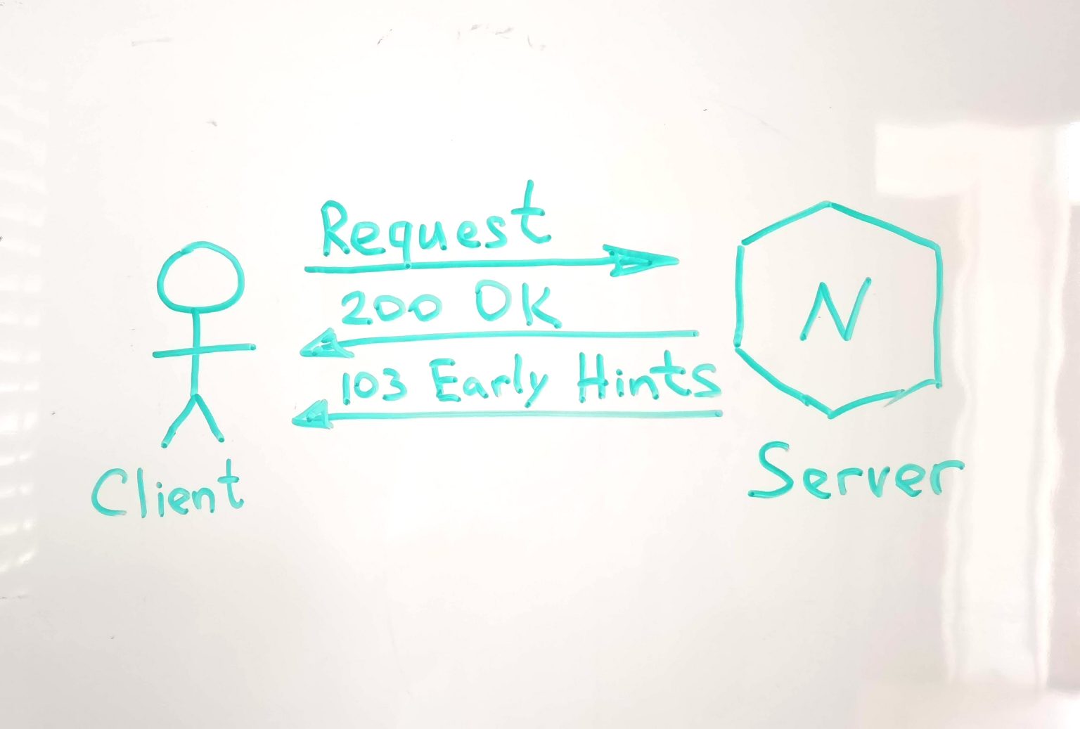 We Request Your Feedback for Early Hints – NGINX Community Blog