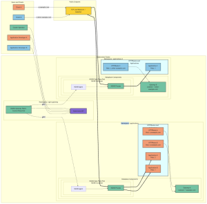 Migrating from F5 NGINX Ingress Controller to the F5 NGINX Gateway ...